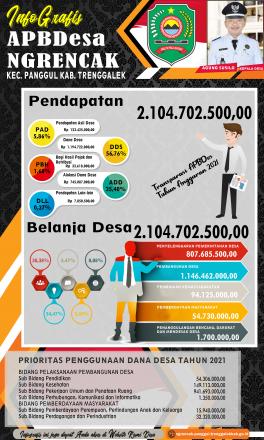 Infografis Transparansi APBDes DESA NGRENCAK - Website Desa Ngrencak
